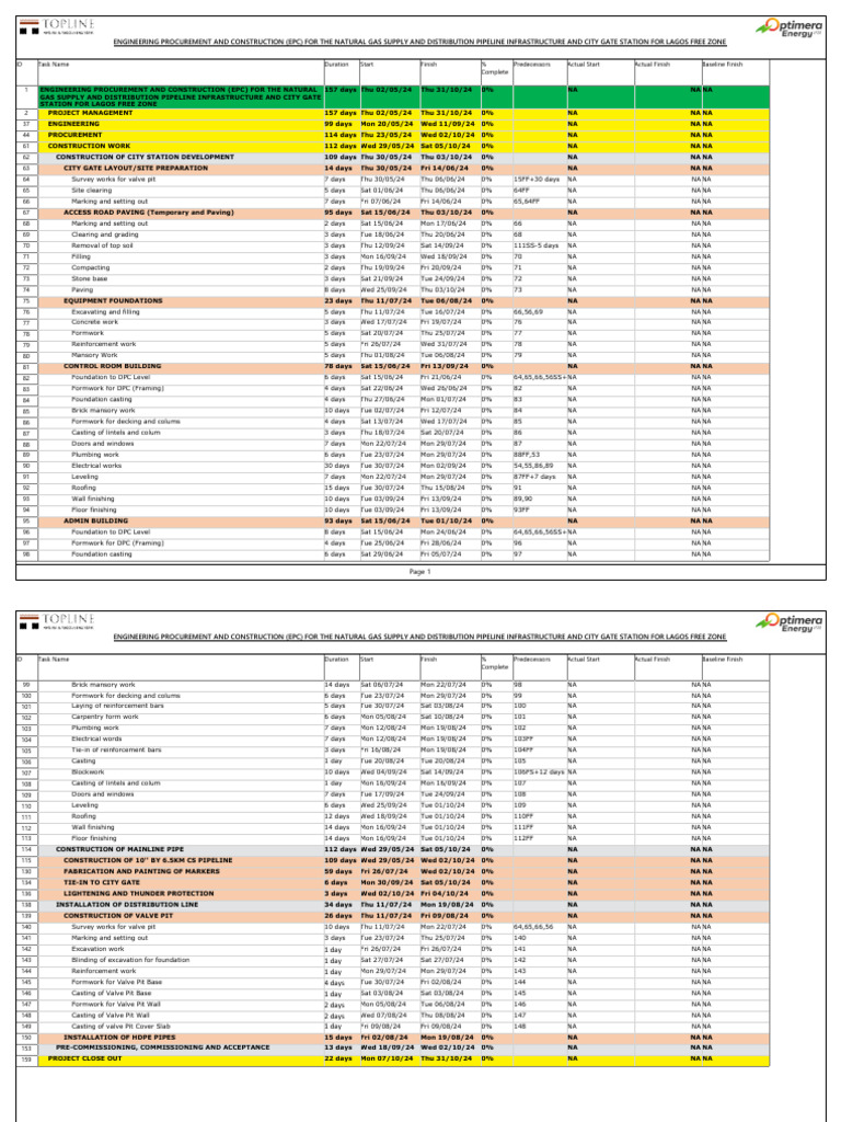 Optimera Project Schedule | PDF | Building Technology | Building ...