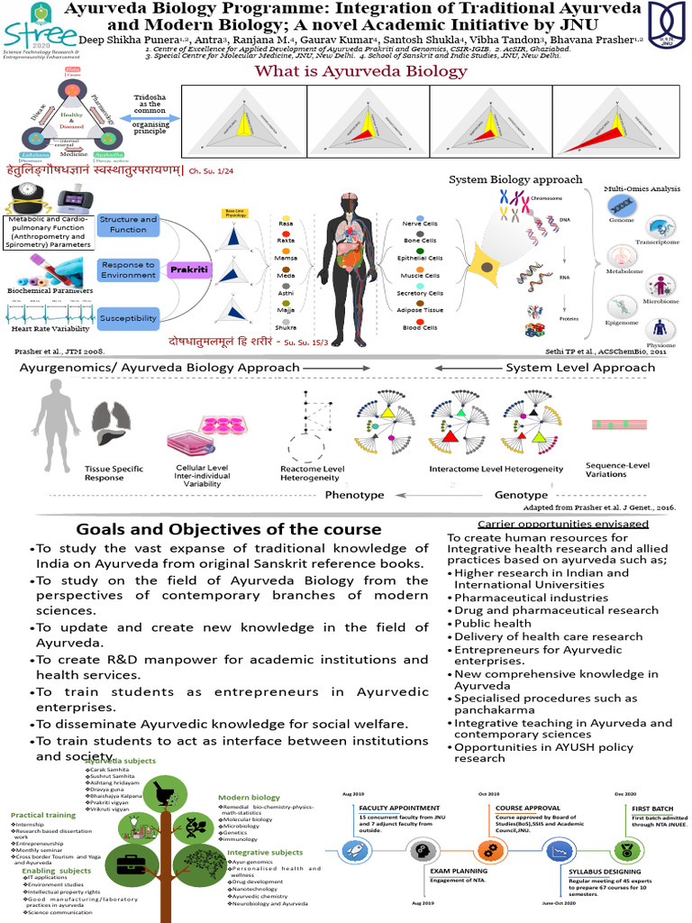 Stree Poster | PDF | Ayurveda | Medicine