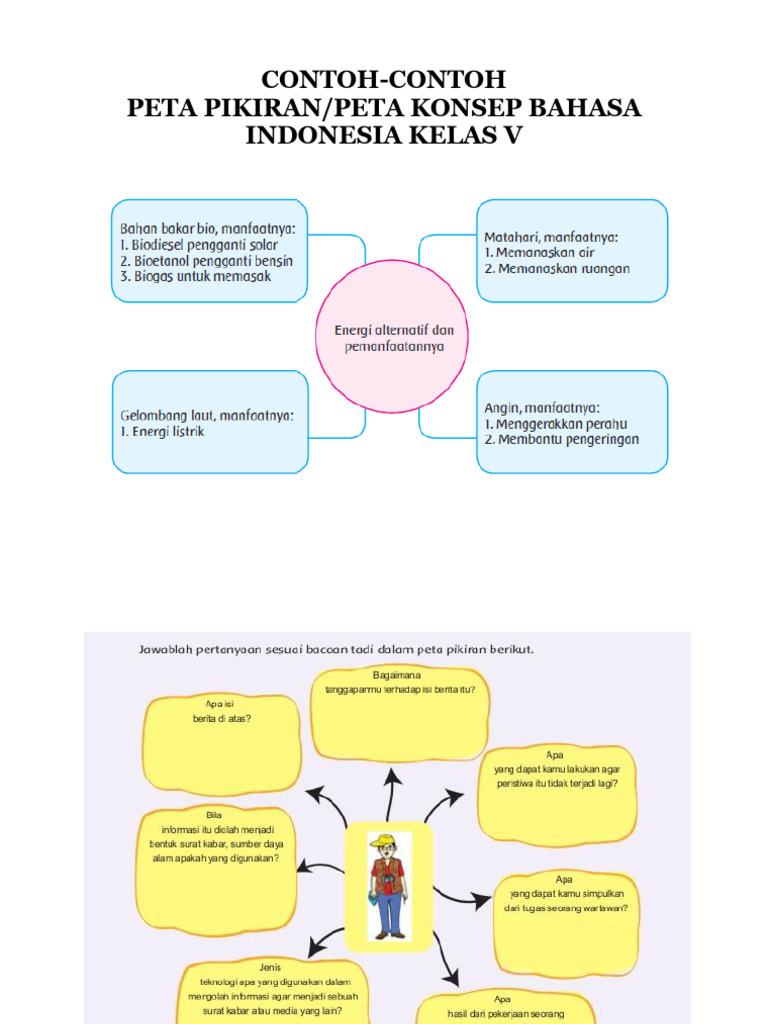 CONTOH Peta Pikiran | PDF | Seni & Disiplin Bahasa | Kajian Bahasa Asing
