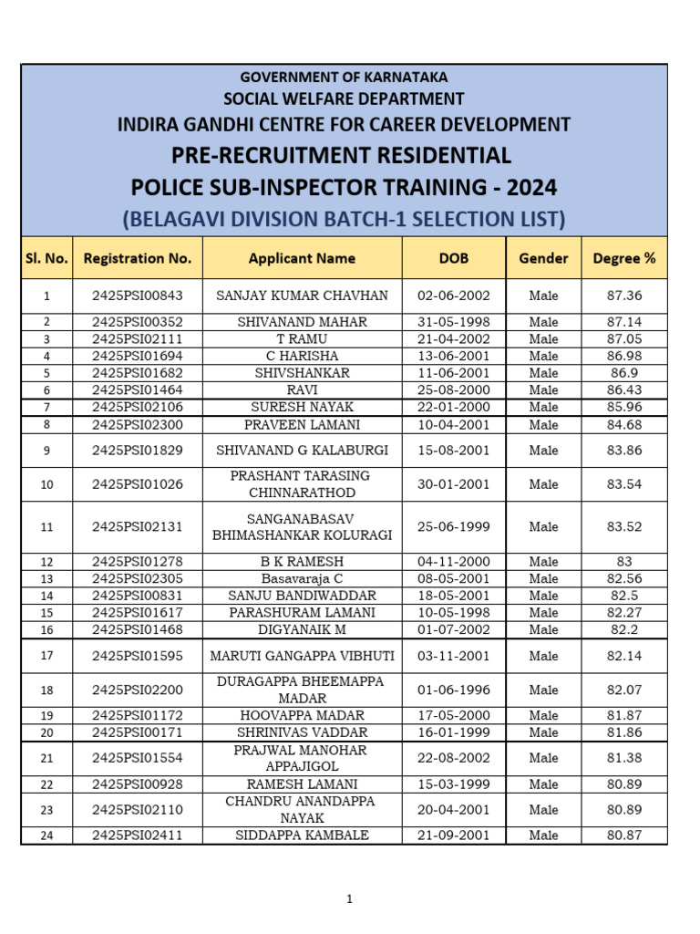PSI Training Belagavi Division Batch-1 List | PDF