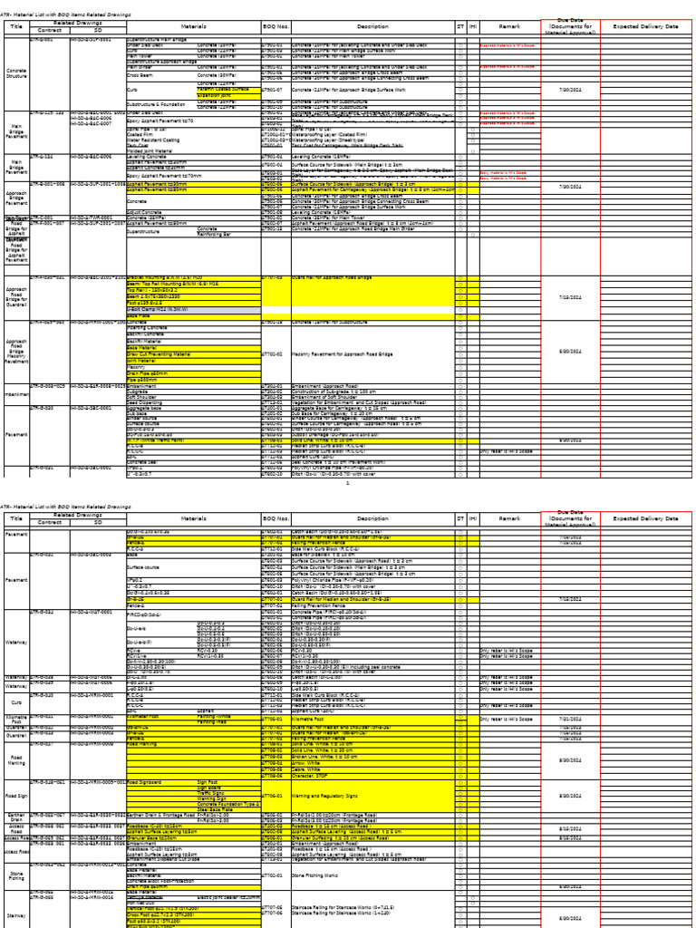 Material List With BOQ Items-2 | PDF | Road Surface | Road