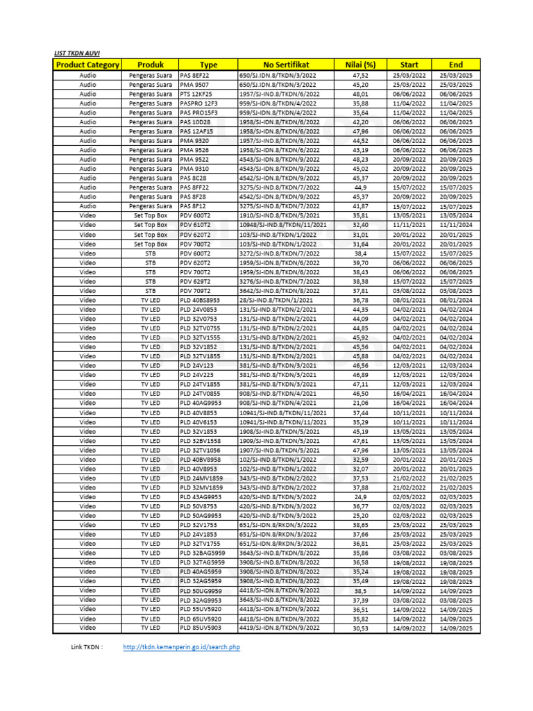 List TKDN Auvi | PDF | Set Top Box | Film And Video Technology