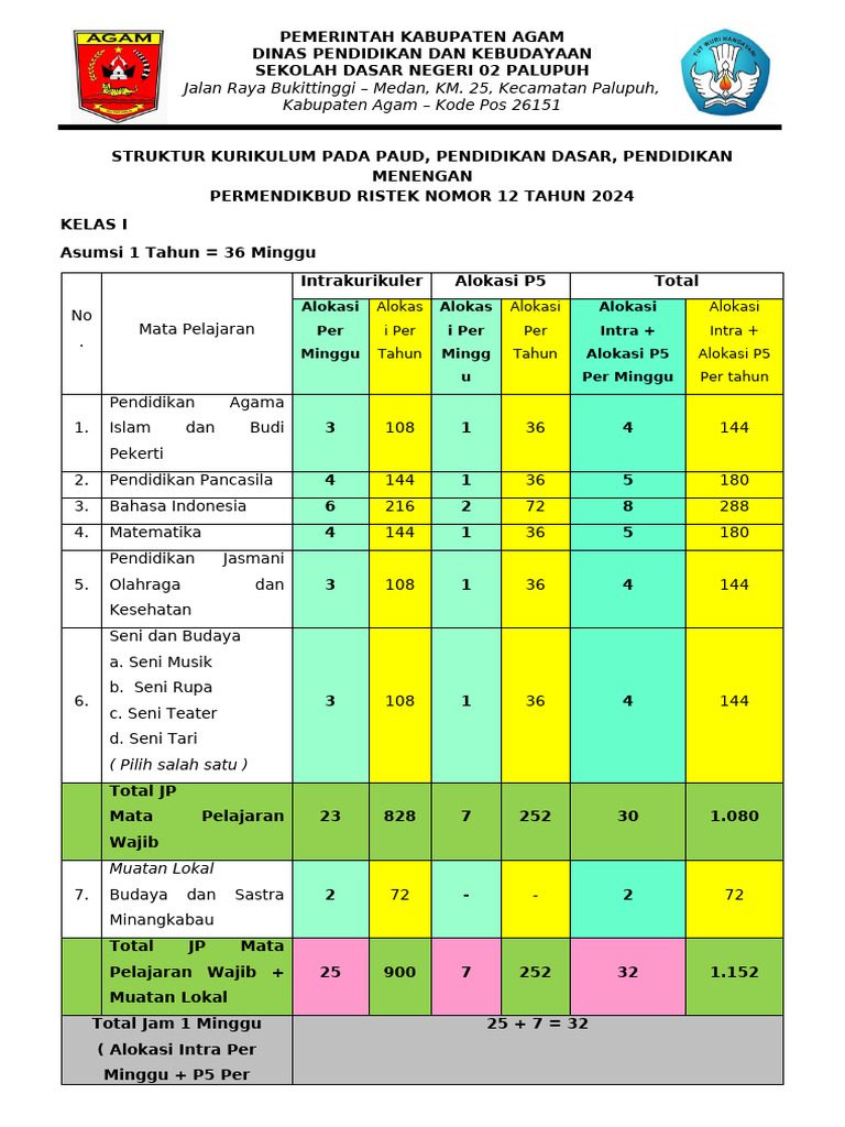 Struktur Kurikulum SD Negeri 02 Palupuh | PDF