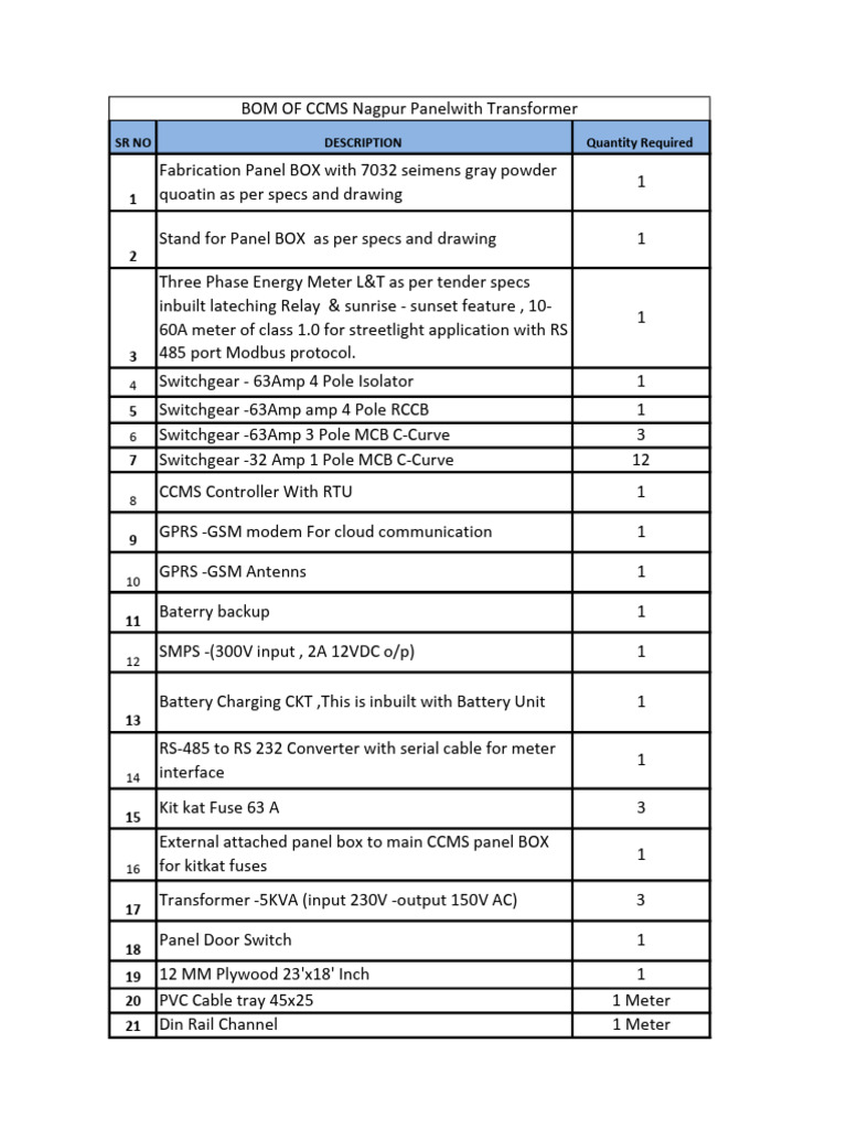 Nagpur Control Panel Bom - R01 | PDF | Electrical Engineering ...