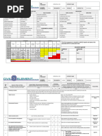 HS 014 Issue Based Risk Assessment | PDF | Risk Assessment ...