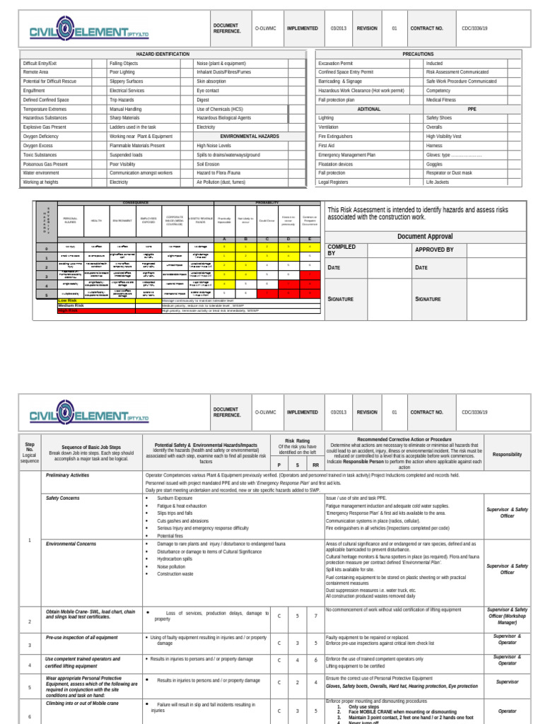 Off-Loading of Material With Mobile Crane | PDF | Risk | Hazards