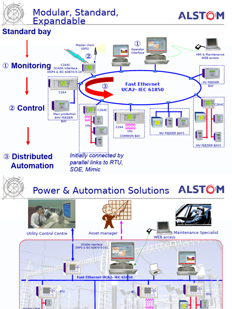 Iec 61850 3 PDF Free | PDF | Osi Model | Computing