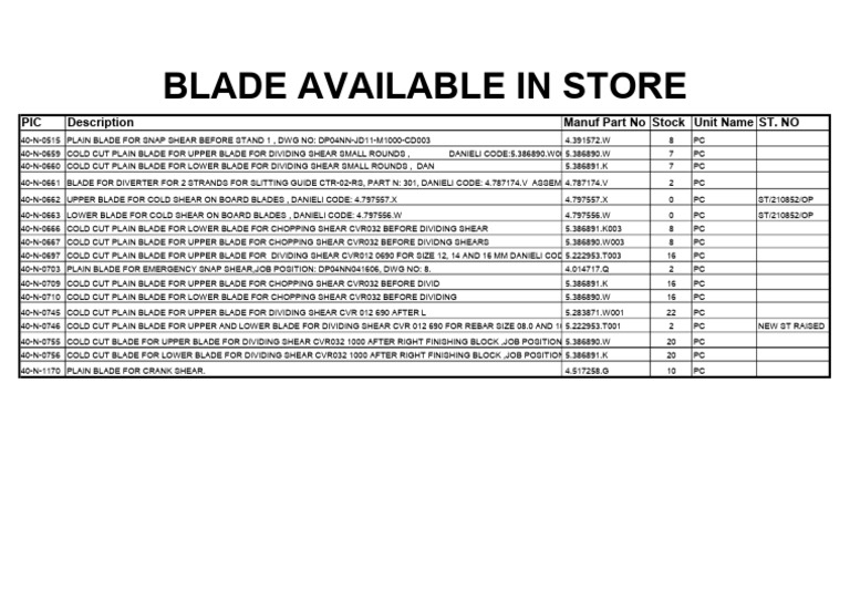 Blade Available in Store | PDF