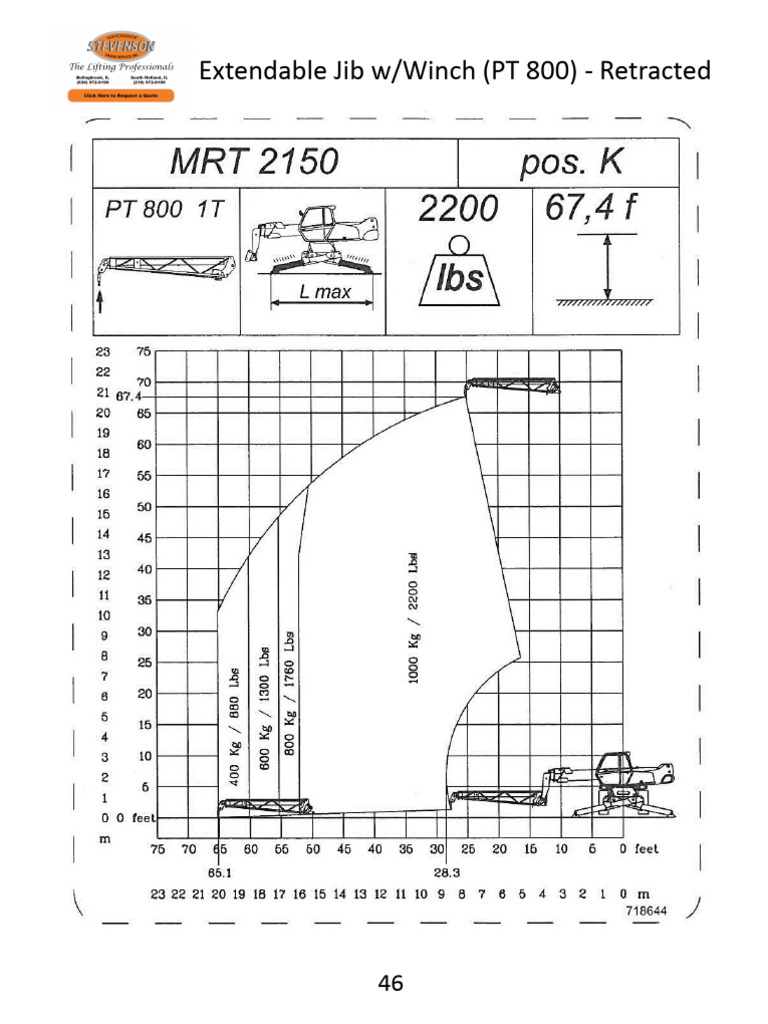 Manitou PT 800 Extendable Jib With Winch Load Charts | PDF | Home & Garden