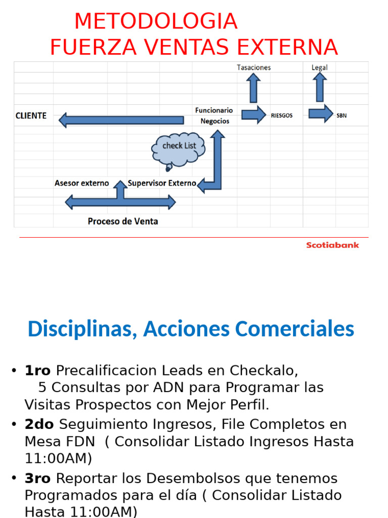 Metodología para Fuerza de Ventas Externa | PDF