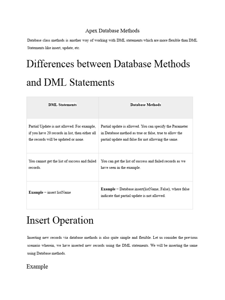 SFDC Training Day - 14 | PDF | Method (Computer Programming) | Reserved ...