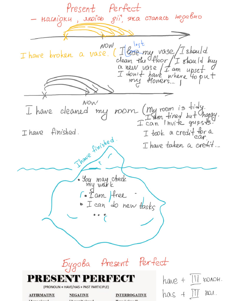 Present Perfect Drawings | PDF