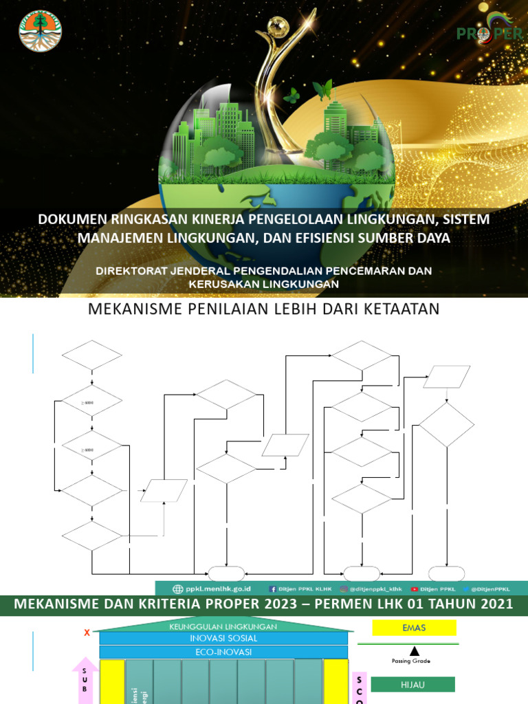 Materi DRKPL & SDA 2024 | PDF
