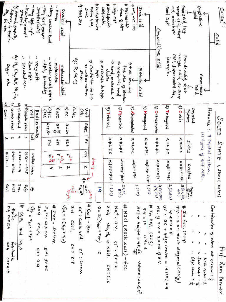 Drone Chart Solid State | PDF