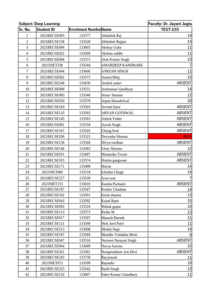 DL - Marks - Btech Computer Science Sem Vii | PDF