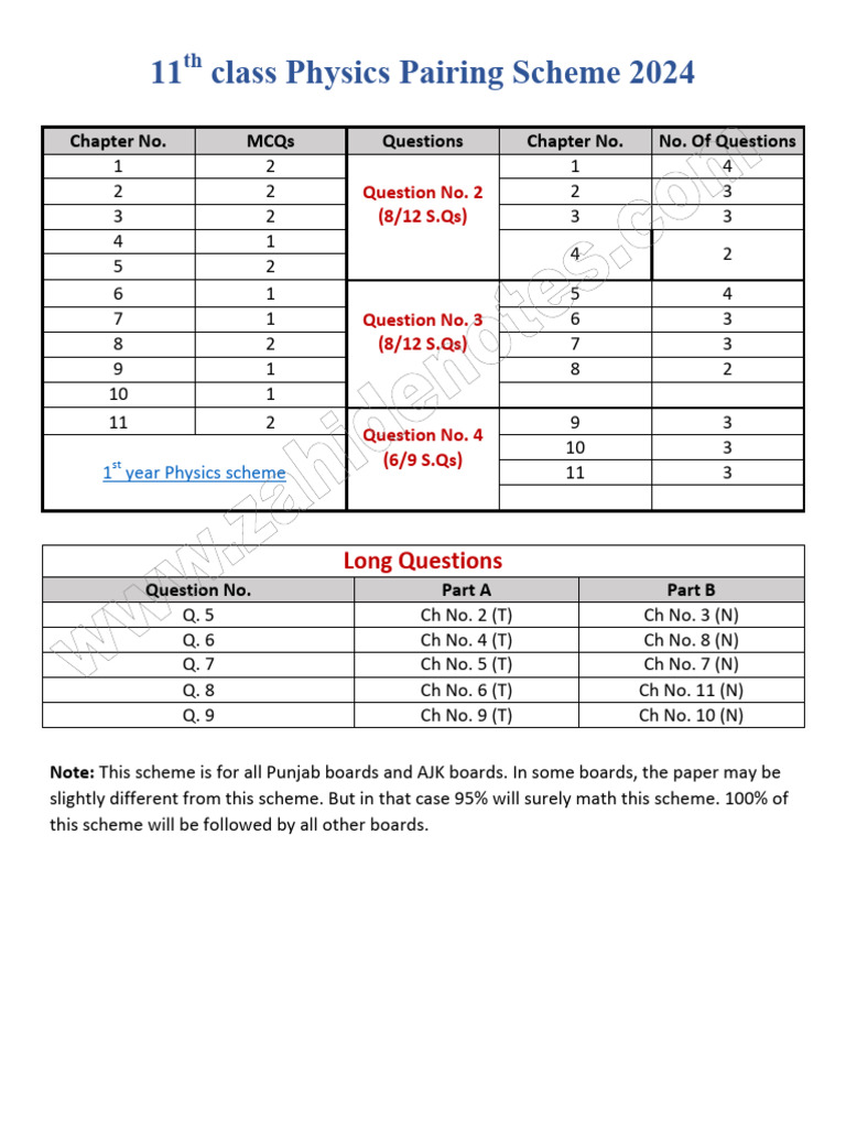 1st Year Physics Pairing Scheme 2024 | PDF 1st Year Physics Pairing Scheme 2024 | PDF