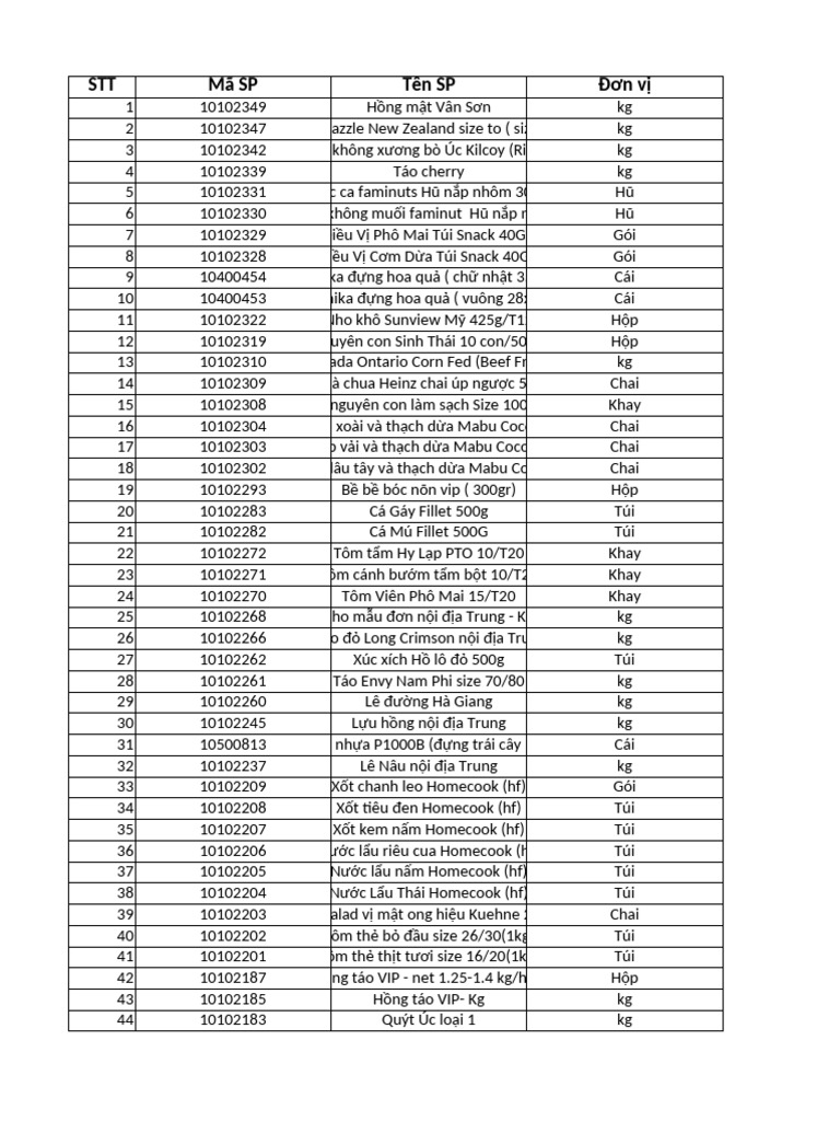 Ev Stock Report Birt - Stock Quant Current | PDF