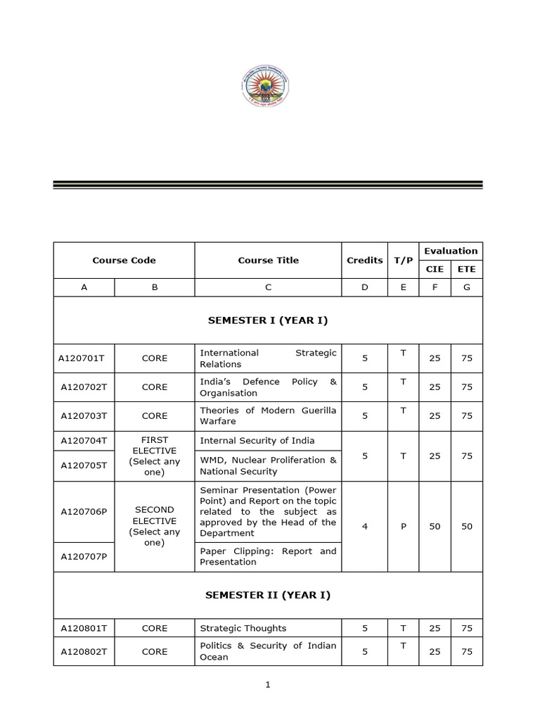 M.A. Defence & Strategic Studies Syllabus | PDF | Arms Control ...