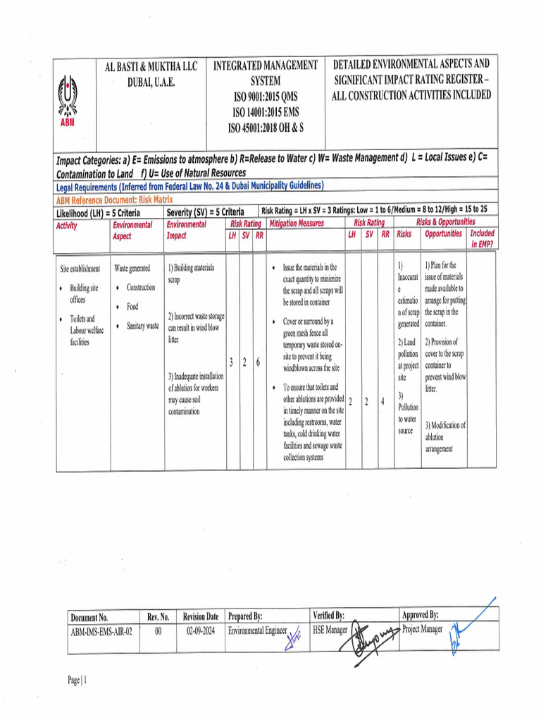 Aspect Impact Register Address | PDF
