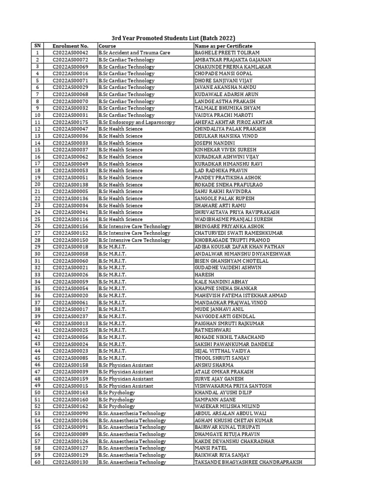 UG 3rd Year Promoted Students List (Batch 2022) | PDF | Health Care