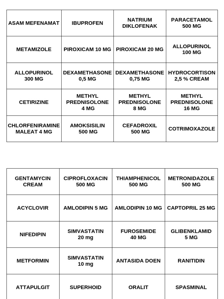 Nama Obat | PDF