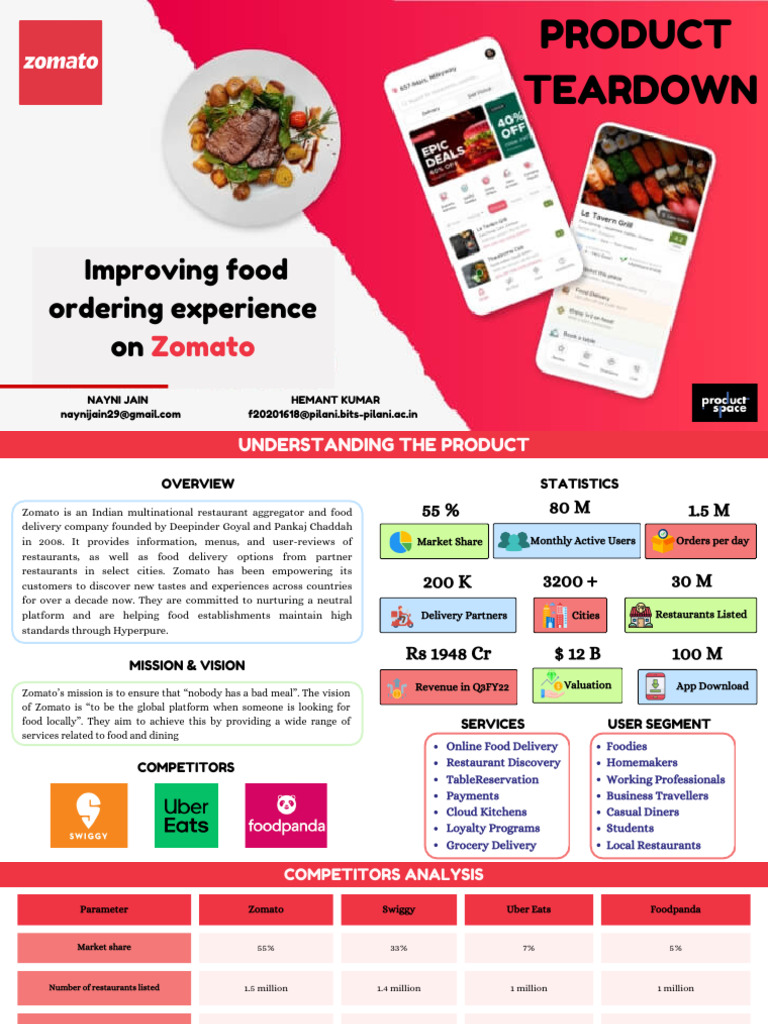 Zomato Food Ordering Experience Teardown | PDF