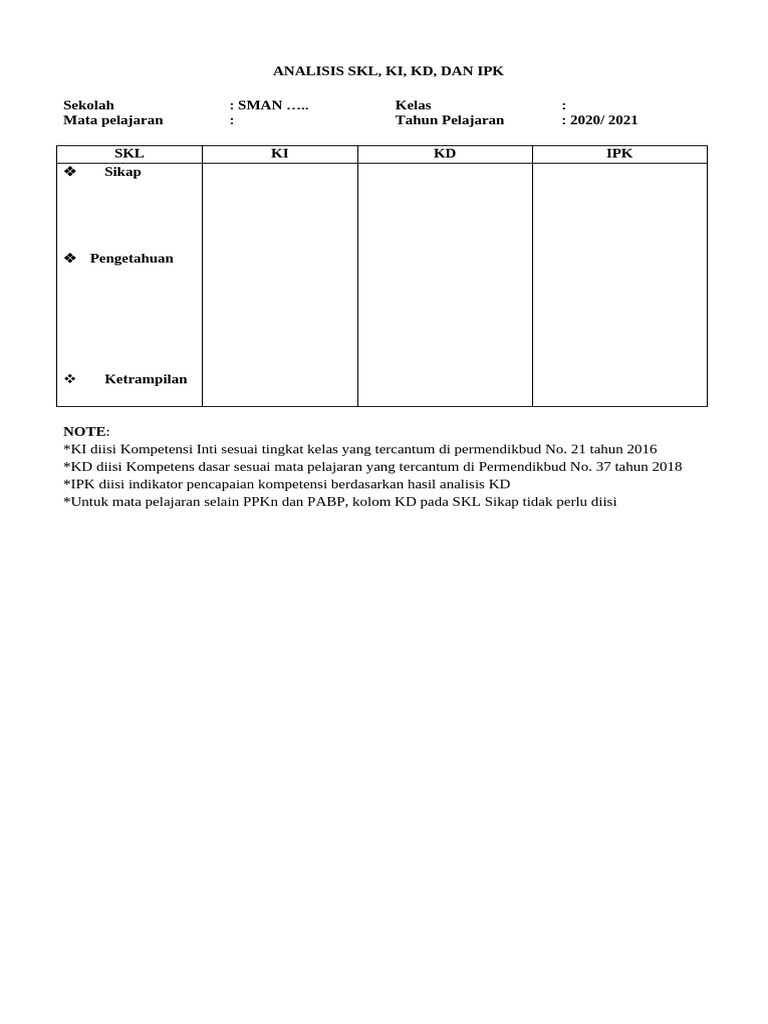 Form Analisis SKL, Ki, KD Dan Ipk | PDF