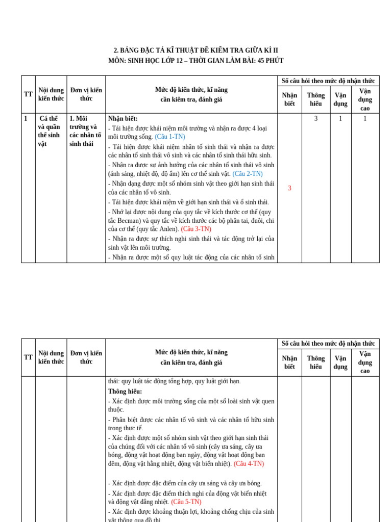 Hoà Vang MTĐT Sinh 12 KTGK Ii NH 2324 | PDF