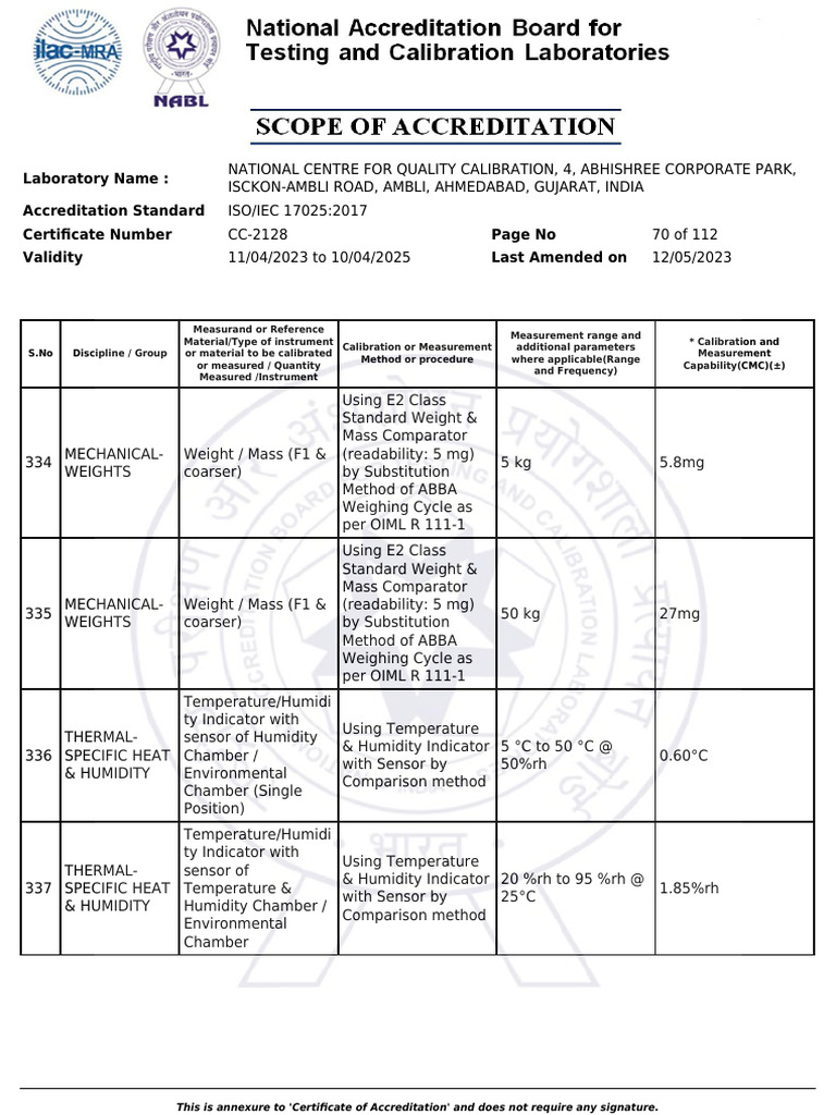NABL scope of thermal | PDF | Calibration | Thermometer