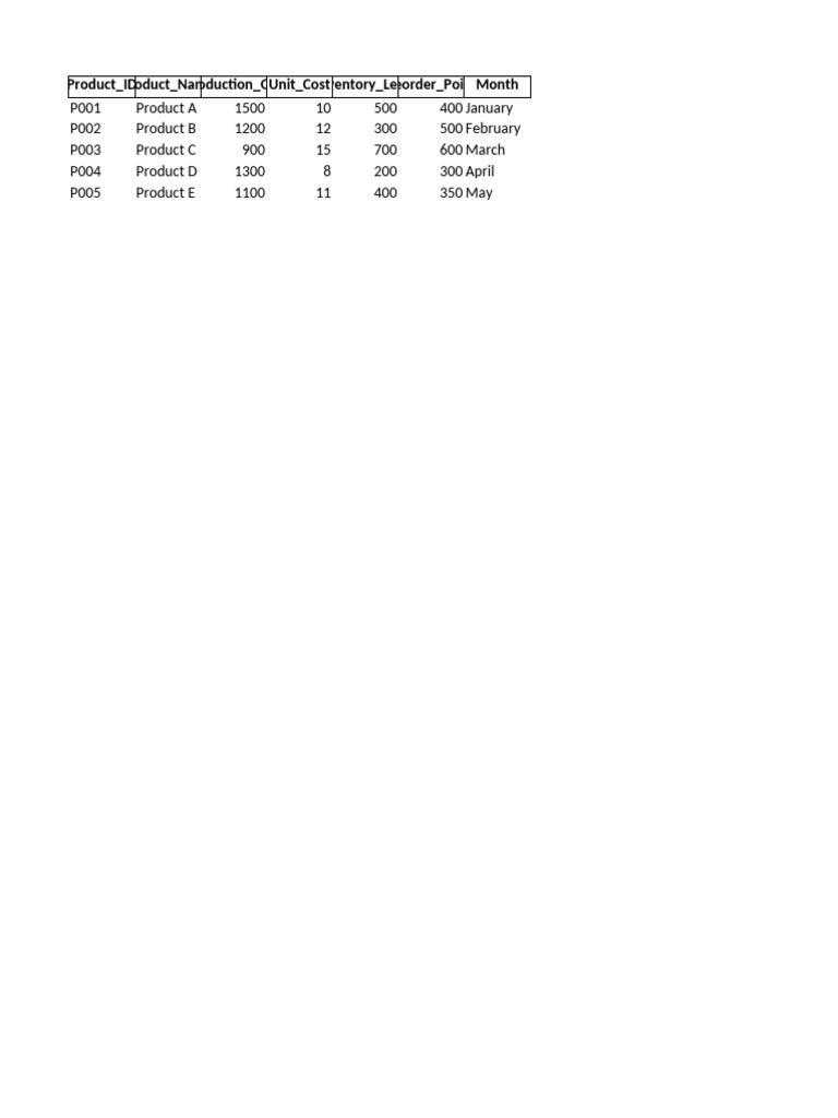 Inventory and Cost Data Overview | PDF