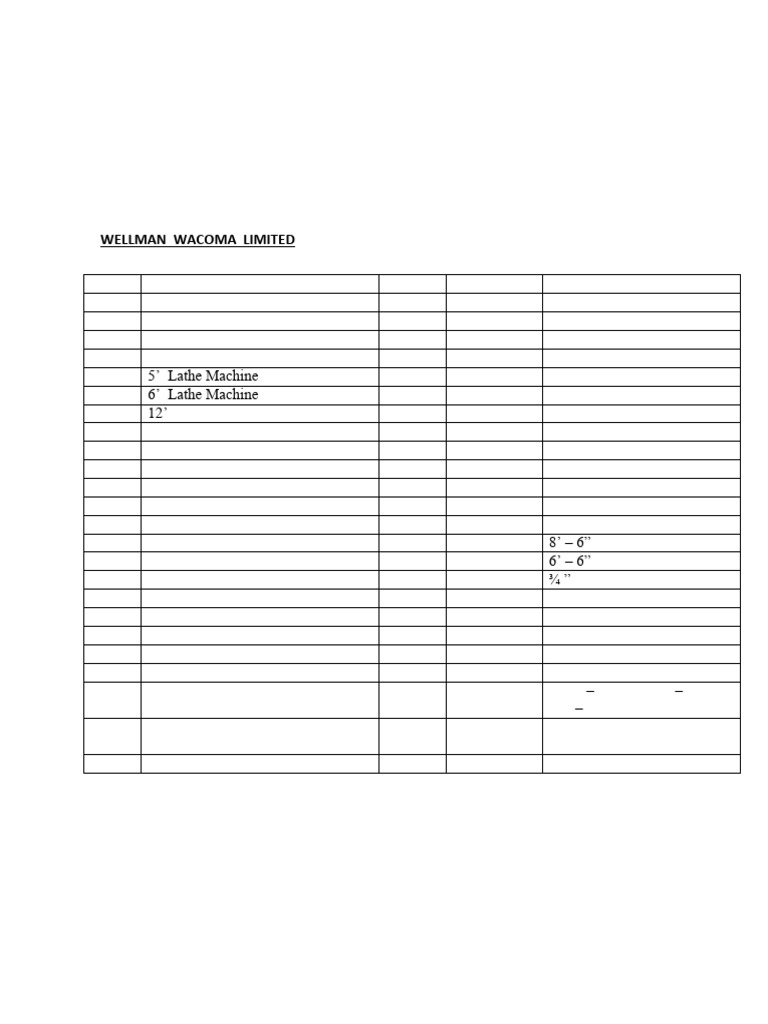 Machine Inventory List for Sale | PDF