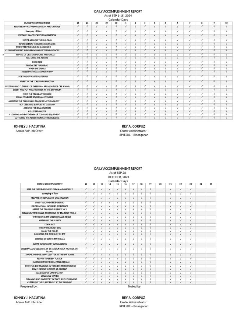 Daily Accomplishment Report | PDF | Waste | Waste Management
