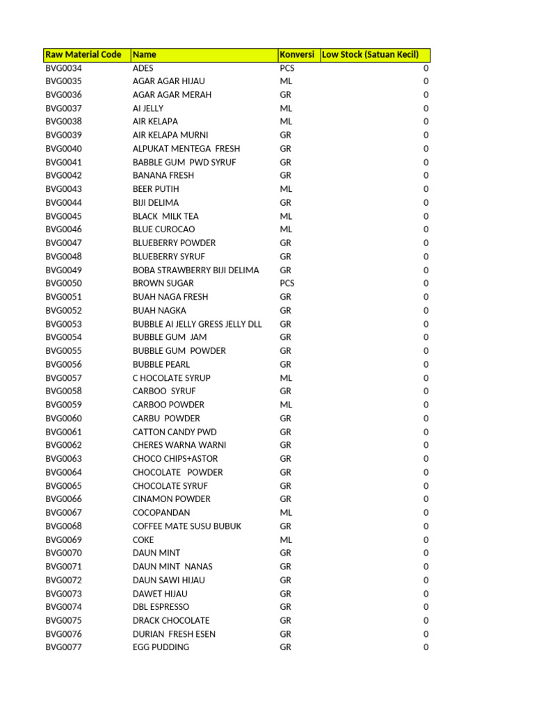Master Raw Data | PDF | Drink | Foods
