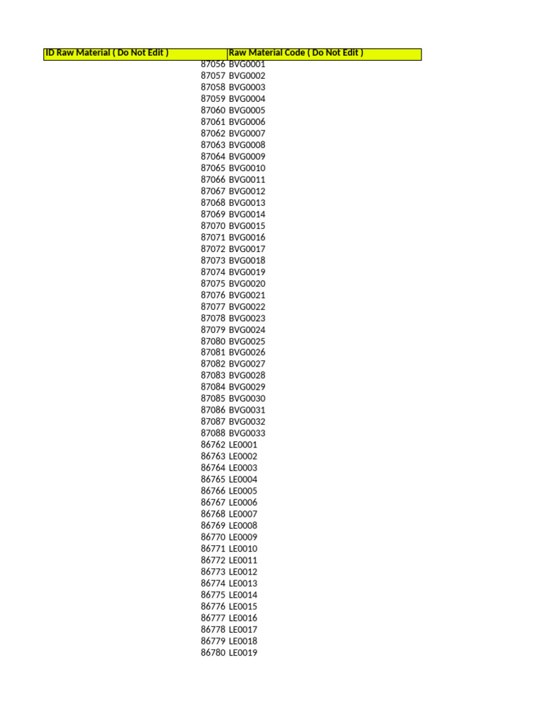 Master Raw Data | PDF | Indonesian Cuisine | Foods