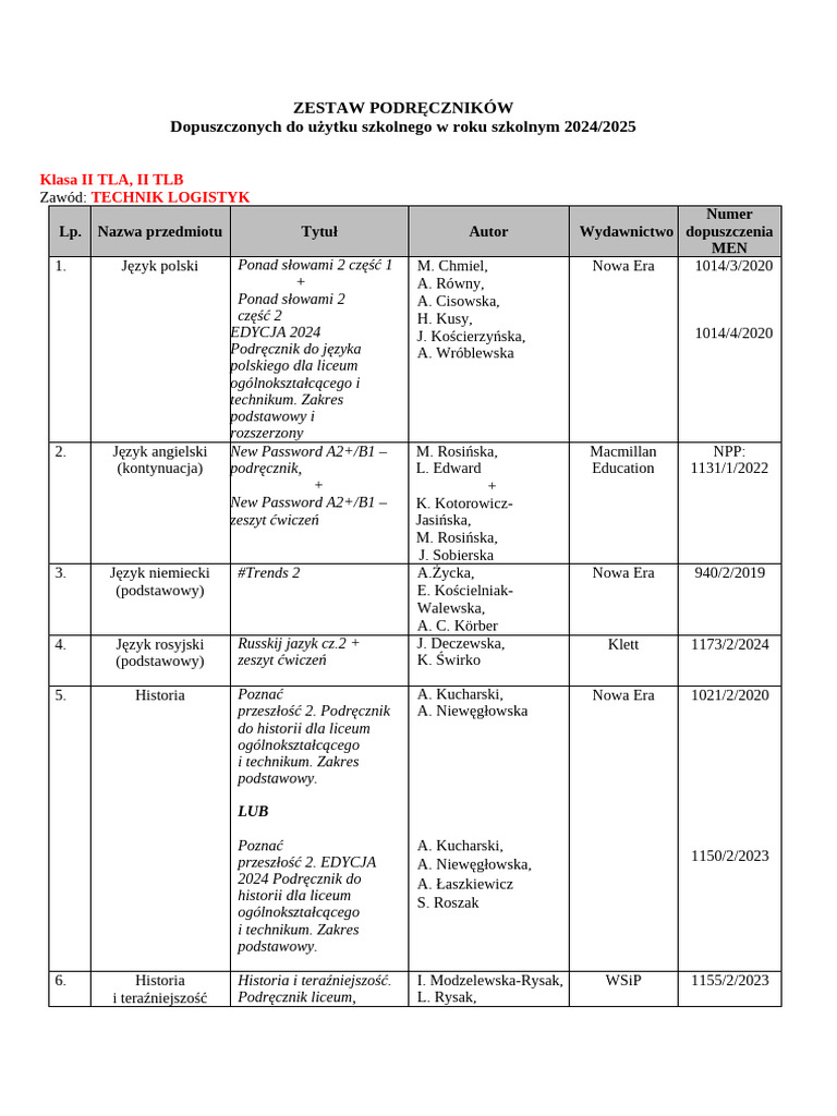 Zestaw Podrecznikow KL. 2TLA - TLB | PDF