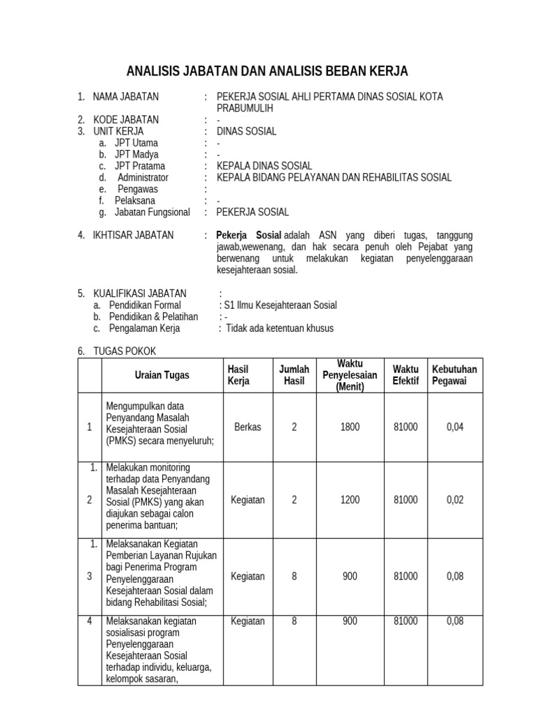 Analisis Jabatan Dan Analisis Beban Kerja Pekerja Sosial Linda | PDF