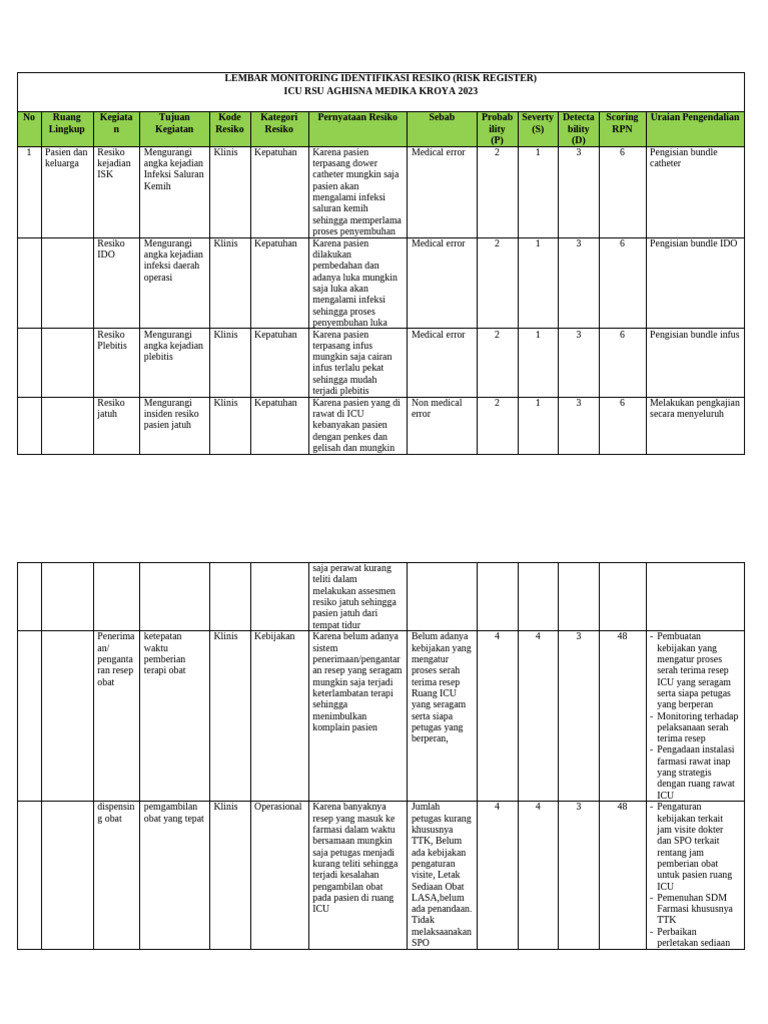 Risk Register Icu 2023 | PDF