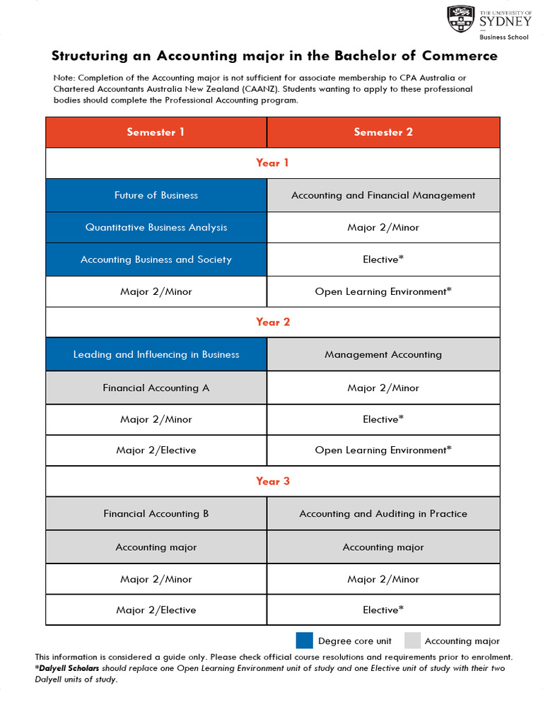 Accounting Major Structure | PDF | Accounting | Accountant
