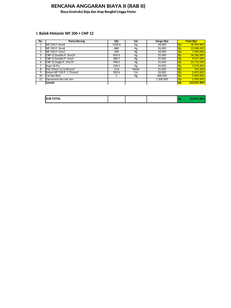 Laporan RAB II | PDF | Sains & Matematika