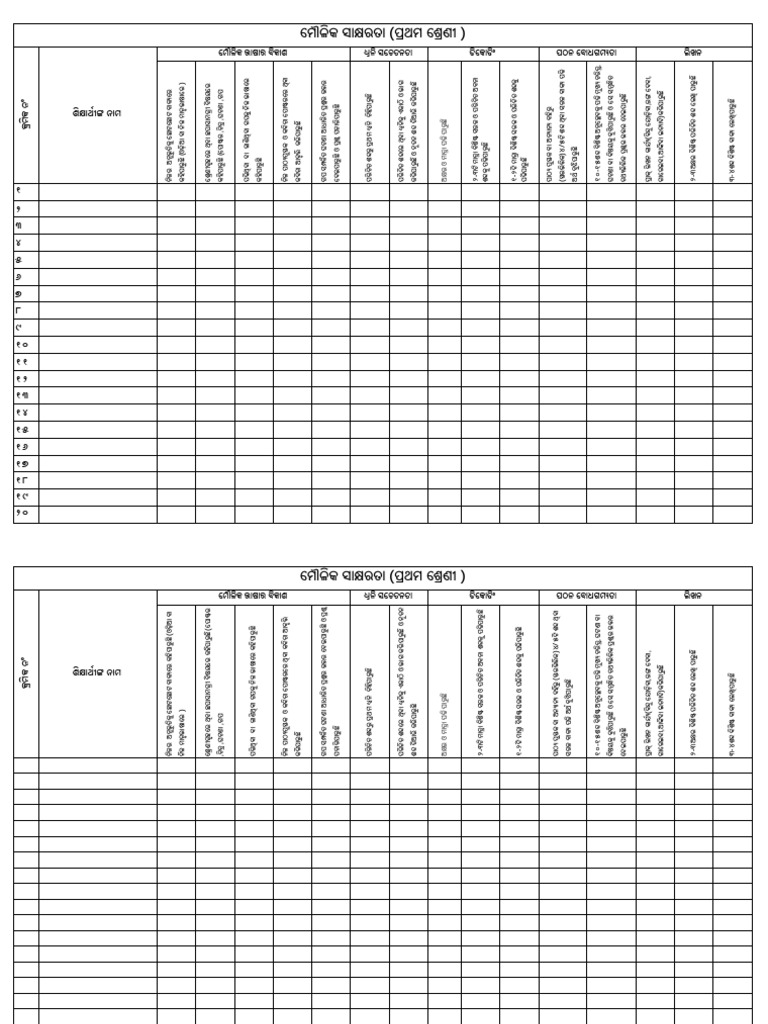 Class I FLN Assessment Tracker 2023 24 | PDF