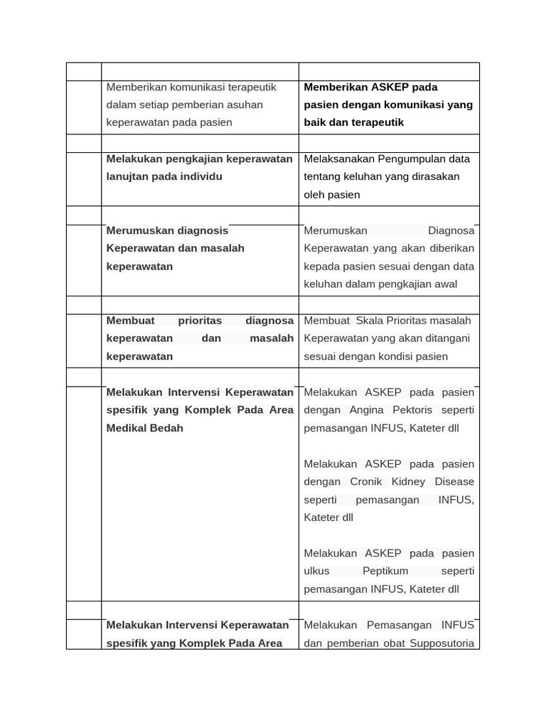 Memberikan Komunikasi Terapeutik Dalam Setiap Pemberian Asuhan Keperawatan Pada Pasien | PDF