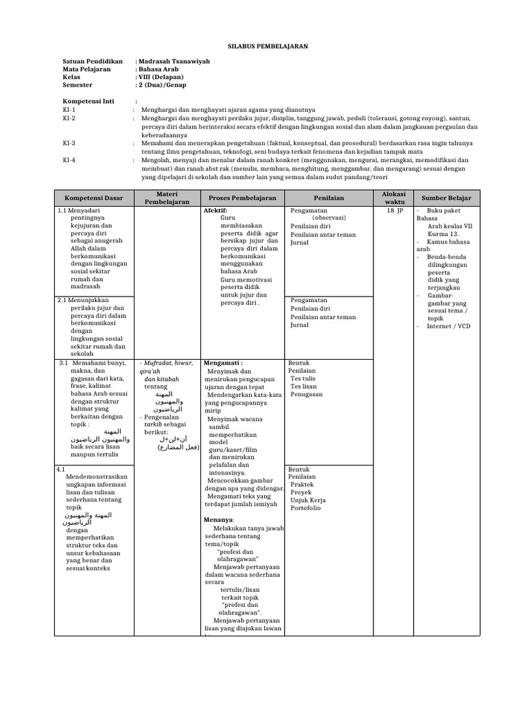 ANALISIS K 13 MTs SUCI AMALIA 6 D | PDF