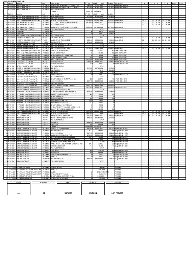 TTD Ehs Per 25-26 Oktober 2024 | PDF | Technology & Engineering