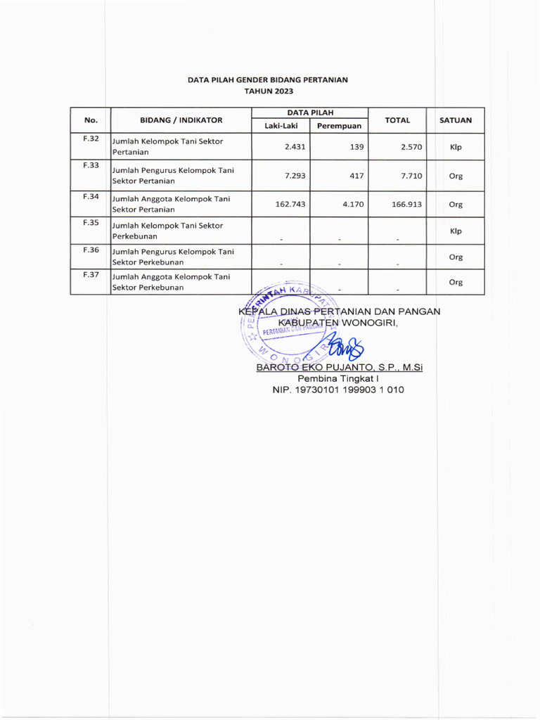 Data Pilah Dipertan Dan Pangan TH 2023 | PDF