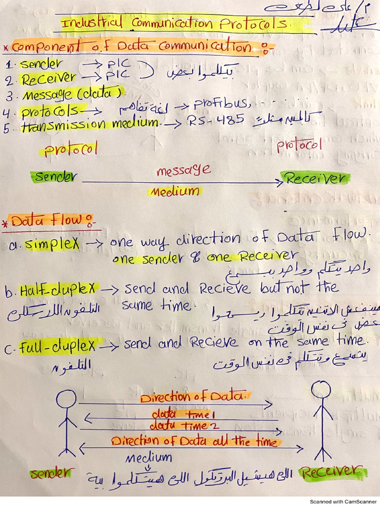 Industrial Communication Protocols | PDF