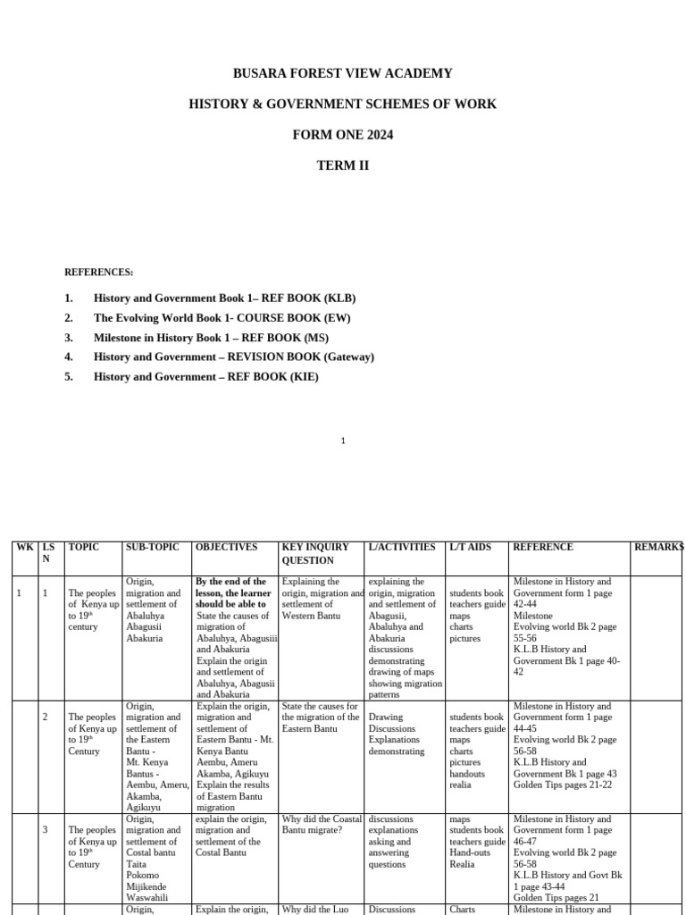 History Form 1 Sow Term 2 2024 | PDF | Kenya | Africa