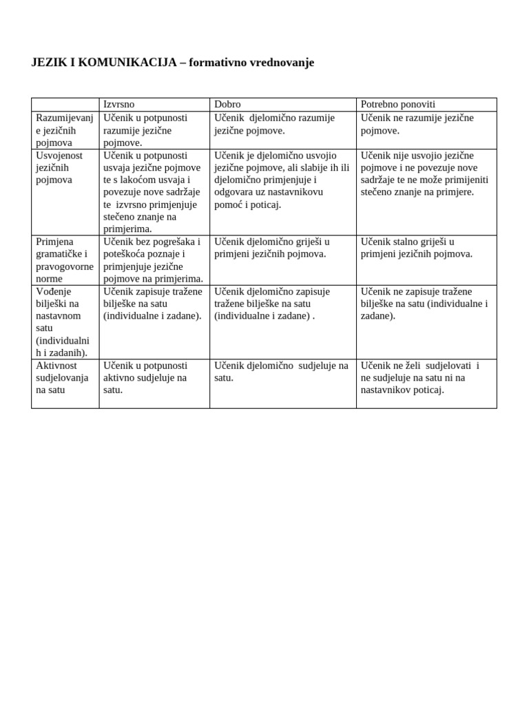 Formativno Vrednovanje, Jezik I Komunikacija | PDF