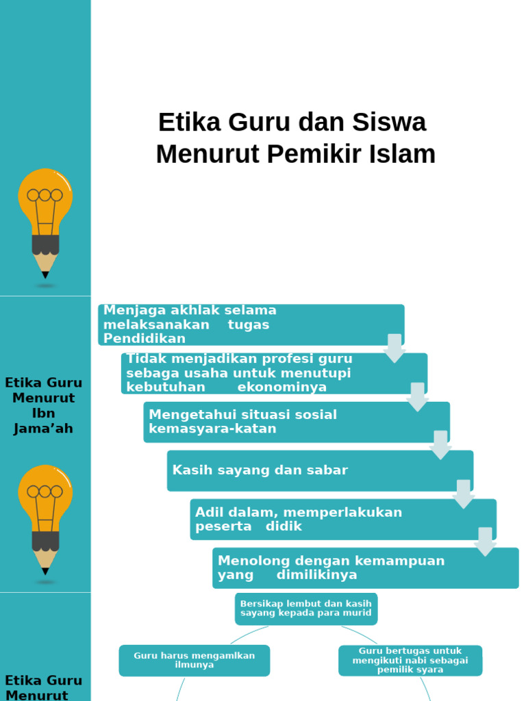 Etika Guru Dan Siswa Menurut Islam | PDF