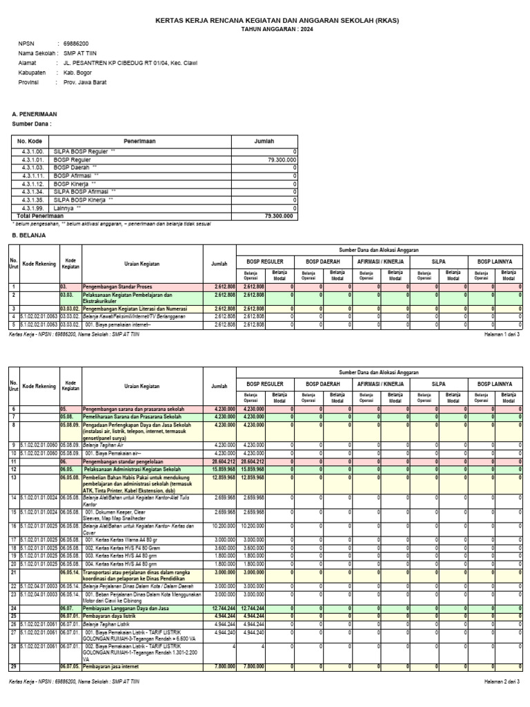 Rapbs All Output | PDF