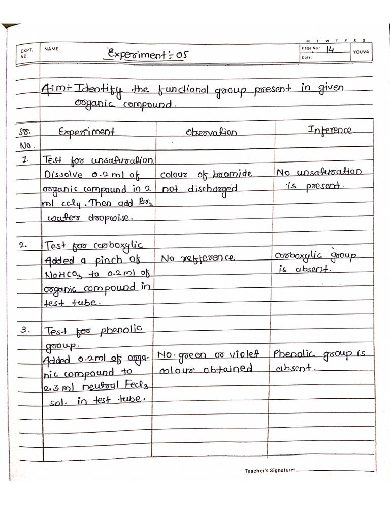 Functional Group Analysis Class 12 | PDF